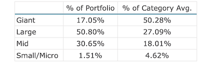 Asset Allocation Fund | Value Line Funds