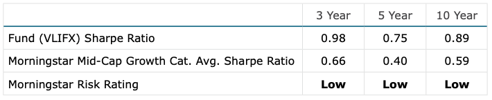 Mid Cap Focused Fund | Value Line Funds