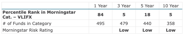 Mid Cap Focused Fund | Value Line Funds